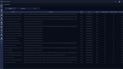 Generative AI | mlangles