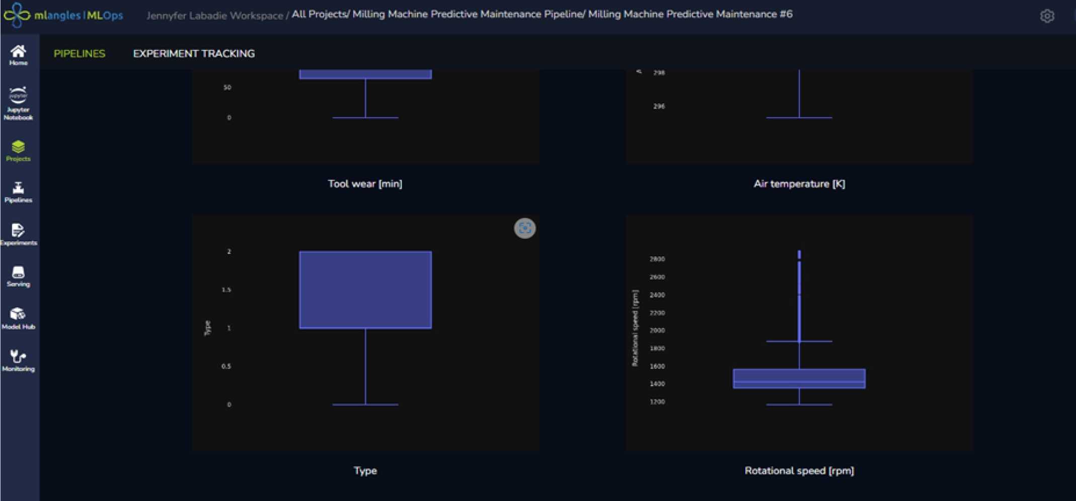 A Unified Platform for Predictive & Generative AI | mlangles