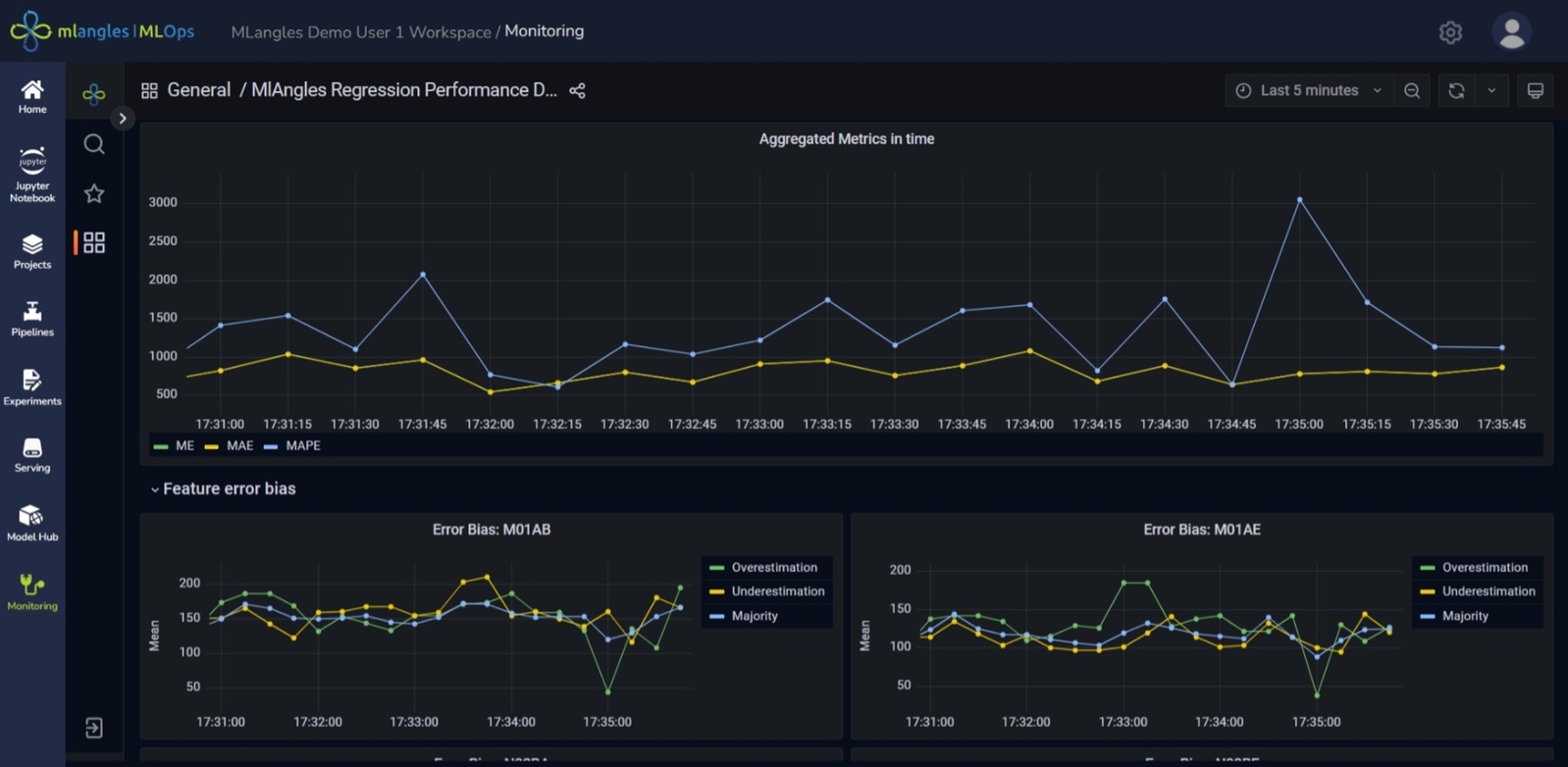 Predictive AI Monitoring | mlangles