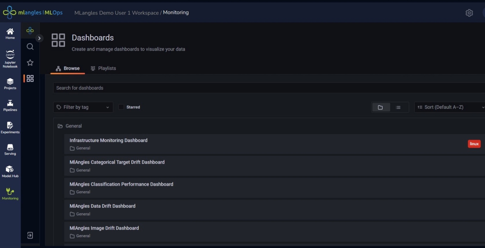 Predictive AI Monitoring | mlangles