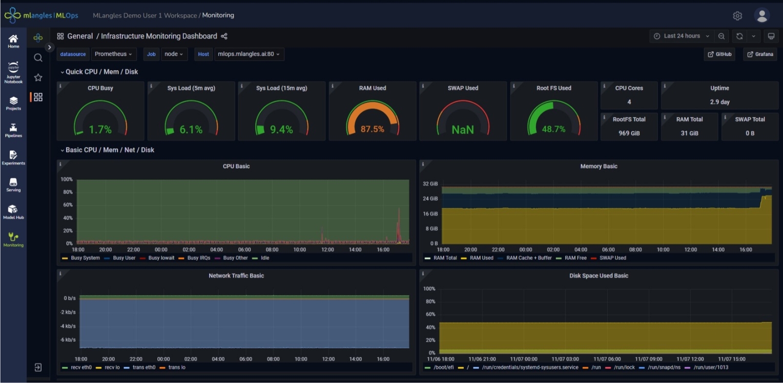 Predictive AI | mlangles
